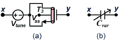 Cnfet Based Varactor A Transistor Level Realization B Symbol