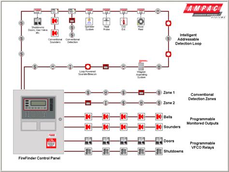 Connect Automatic Fire Detection System Extreme Fire Solutions