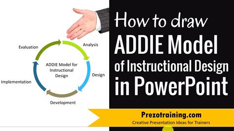 How To Develop Instruction Using The Addie Model Tomrelation7