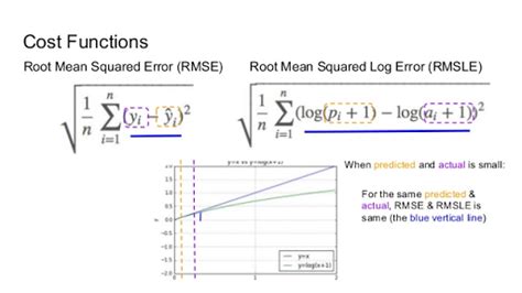 sw정리 mse rmse rmsle mean squared error python