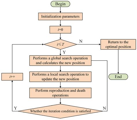 A Resource Composition Optimization Algorithm Based On Improved Polar Bear Optimization
