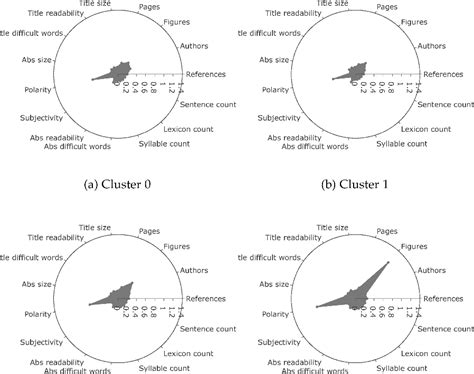 Figure 2 From A Clustering Algorithm For Polygonal Data Applied To