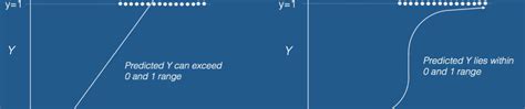 logistic regression heart disease prediction kaggle