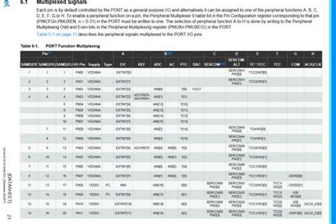 Samd21 Datasheet Key Specifications Pinout Diagram And Features