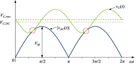 Figure 2 From Minimum Dc Link Capacitance For Single Phase Applications With Power Factor