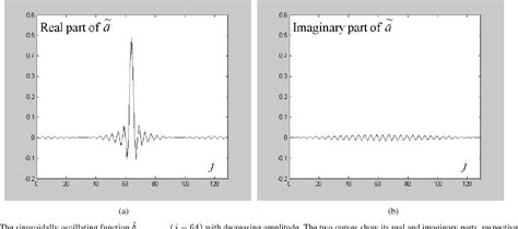Figure 1 From Mr Image Reconstruction From Truncated K Space Using A Layer Singular Point