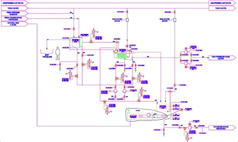 Process Plant Design CDE Design Solutions