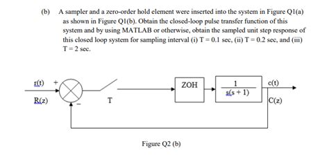 B A Sampler And A Zero Order Hold Element Were