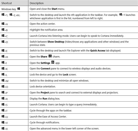 All Useful Windows 10 Keyboard Shortcuts