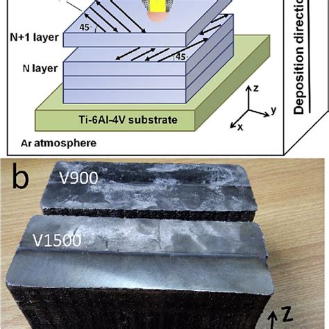 Pdf Microstructure And Deformation Behavior Of Ti 6al 4v Alloy By High Power Laser Solid Forming