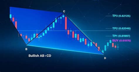 Articles On Algorithmicautomated Trading In Metatrader And Mql4mql5 Programming
