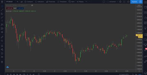 How To Create TA Indicators On TradingView Binance Academy