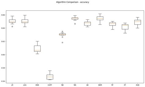 Hp Filter Parameter Selection Evaluating Lambda By Ian Moore Medium
