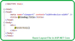 Razor Layout Views In Asp Net Core The Engineering Projects