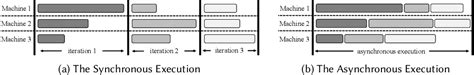 Figure 1 From A Survey Of Distributed Graph Algorithms On Massive Graphs Semantic Scholar