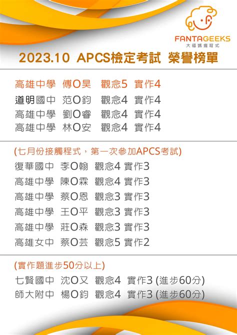 大福媽瘋程式 Apcs成績出來了，apcs檢定考試四級分班級，6個學生應考有4個孩子達成四級分成績。