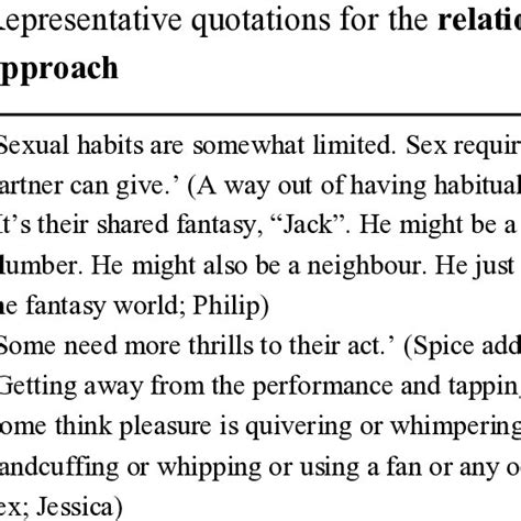 Data Supporting Interpretations Of The Relationship Related Approach