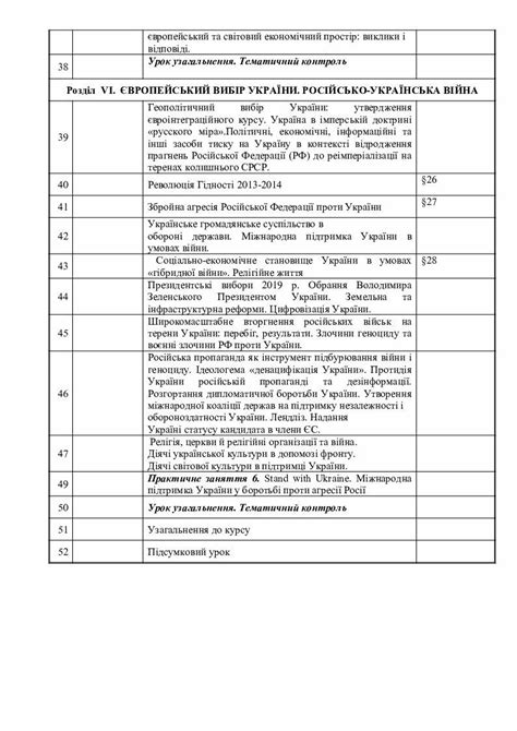 Календарне планування з історії України 11 клас підручник В Власова С Кульчицького 2022