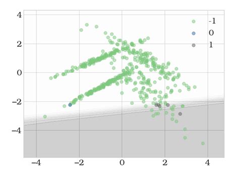 Introduction To Active Learning — Ml Research