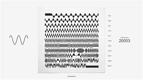 Github Zacharyneveuacousticsignalprocessingdtu Acoustic Signal