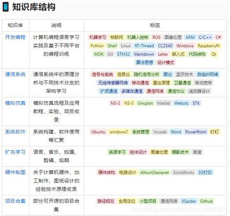 【qt】互斥按键组qt按钮互斥 Csdn博客