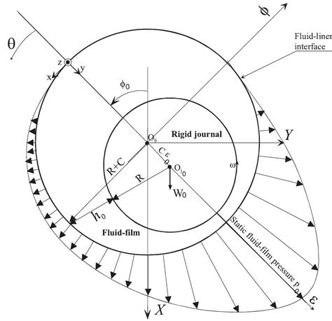 In Equation 7 M And R Are The Angular Velocity And The