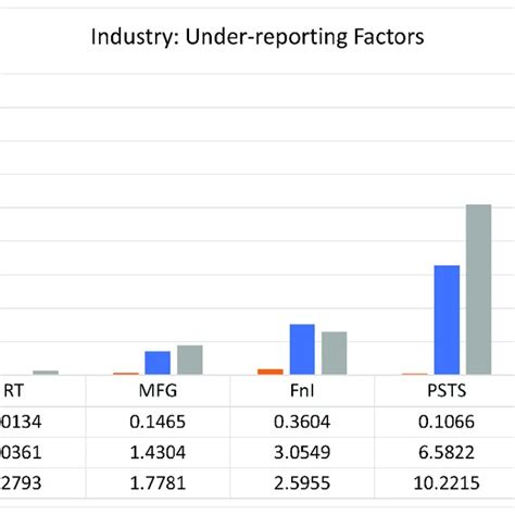 Under Reporting Factors Industry Download Scientific Diagram