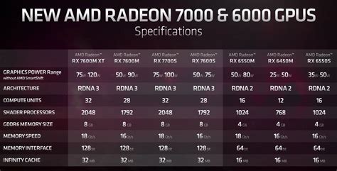 AMD Has Unveiled Radeon RX 7000 GPUs Coming To Laptops In 2023
