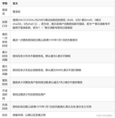 linux中的用户管理，组管理，权限的详解 lin 哪个是管理员组 csdn博客
