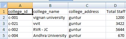 Convert Pandas Dataframe To Csv