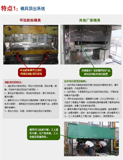 技术优势 台州市黄岩环远模塑有限公司