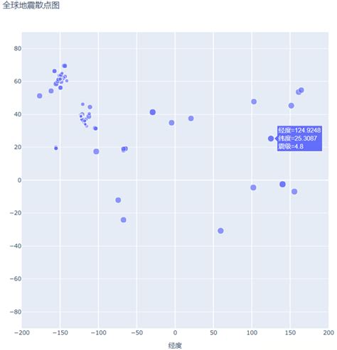 python数据可视化制作全球地震散点图 知乎