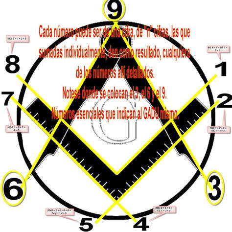 La Escuadra Y El CompÁs SÍmbolos MasÓnicos Masonerialibertaria