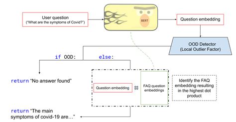 Github Mirkobronzi Bert Reranker