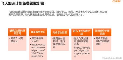 Apsara Clouder云计算专项技能认证：云服务器ecs入门apsara Clouder云计算专项技能认证云服务器ecs入门 Csdn博客