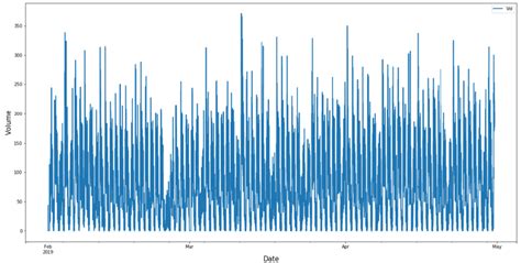 1d Dilated Convolutional Neural Network Results Download Scientific