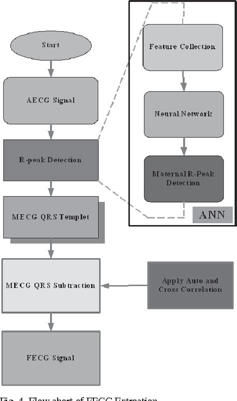 Figure 4 From Fetal Electrocardiogram Extraction And R Peak Detection