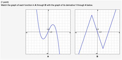 Solved Point Match The Graph Of Each Function In A Chegg Com