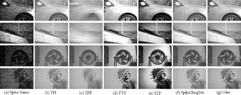 Figure 3 From Self Supervised Mutual Learning For Dynamic Scene