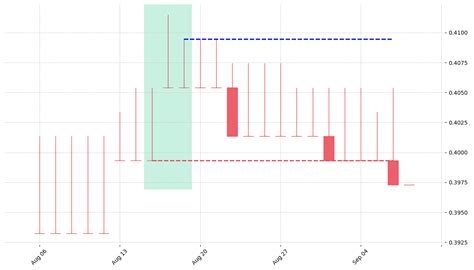 Down Gap Side By Side White Lines Pattern Patternswizard