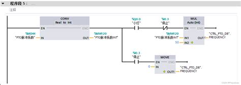 Plc实验—西门子s7 1200 Pid控制步进电机转速plc控制电机转速 Csdn博客