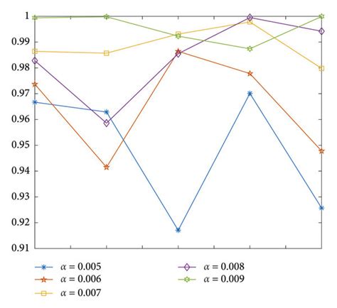 Relationship Between Node Density And Coverage R 15 Download