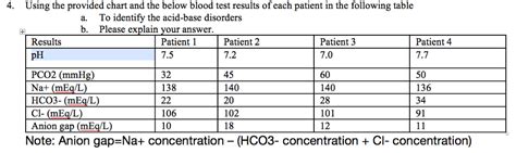 Anion Gap Blood Test Results Explained Demystifying