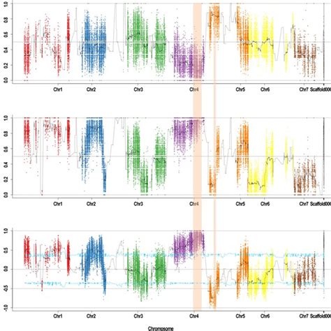 Snpindel Index Manhattan Graphs Of R Pool S Pool And Δ Download Scientific Diagram