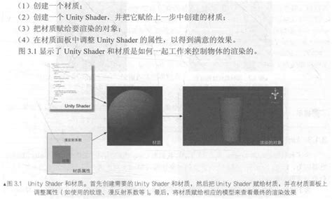Unity Shader 入门精要 第二章 Unity Shader基础unity Shader入门精要 Csdn博客