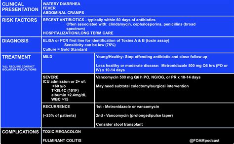 Clostridium Difficile C Diff Overview Diagnosis Grepmed