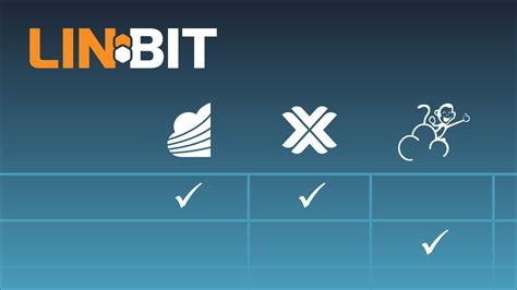 Comparing Open Source Virtualization Platforms Linbit