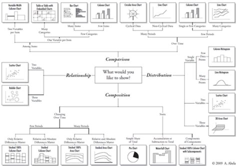 practical advice and some best practices for powerpivot dashboards