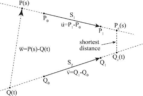 Closest Points Shortest Distance Between Two Segments Download