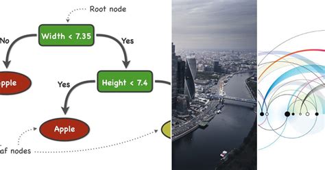 list ml curated by whelmingo medium